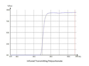What is Infrared Transmitting Plastic? | UVPLASTIC